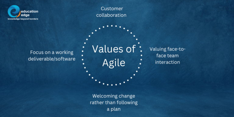 The Value of Agile Certification Canada
