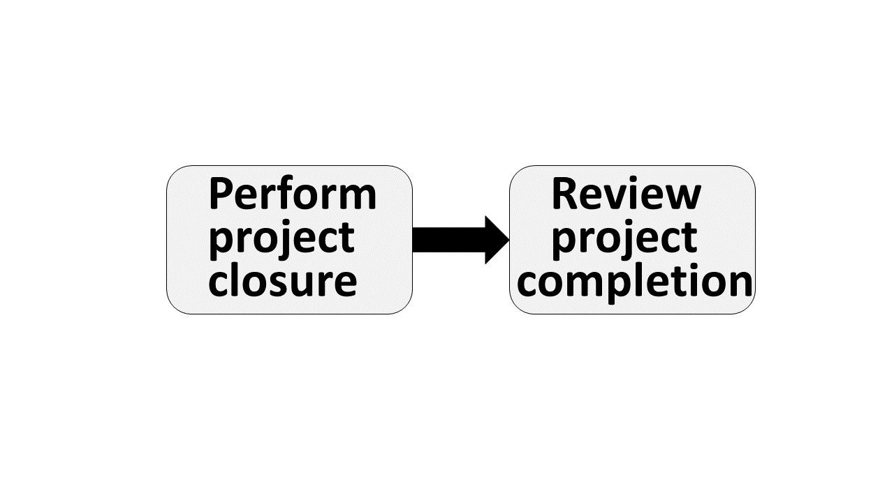 Understanding a Project Life Cycle