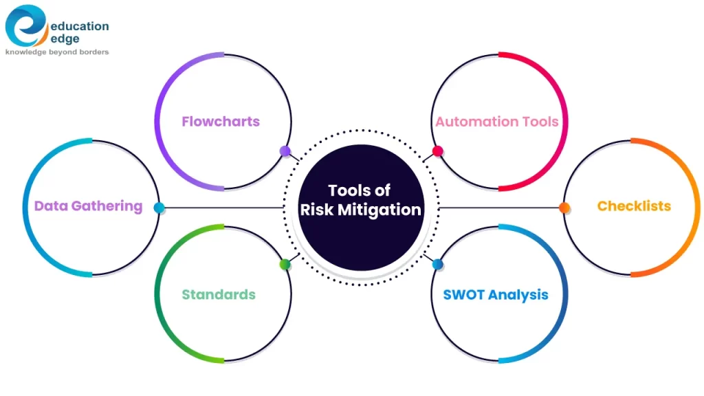What is Risk Mitigation? Know This Before It’s Too Late!